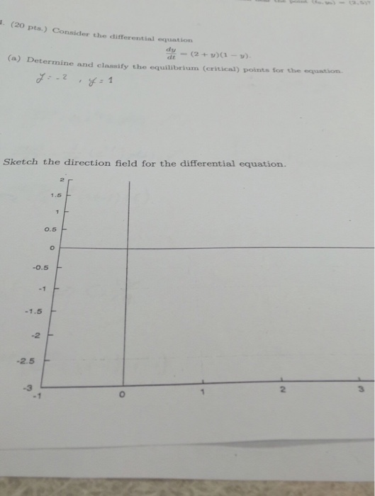 Solved Consider the differential equation dy/dt = (2 + y)(1 | Chegg.com