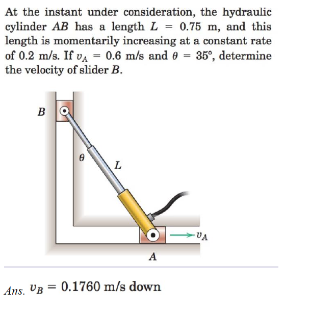 Solved At the instant under consideration, the hydraulic | Chegg.com