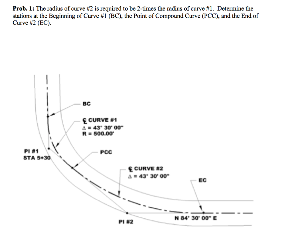 Solved The radius of curve #2 is required to be 2-times the | Chegg.com