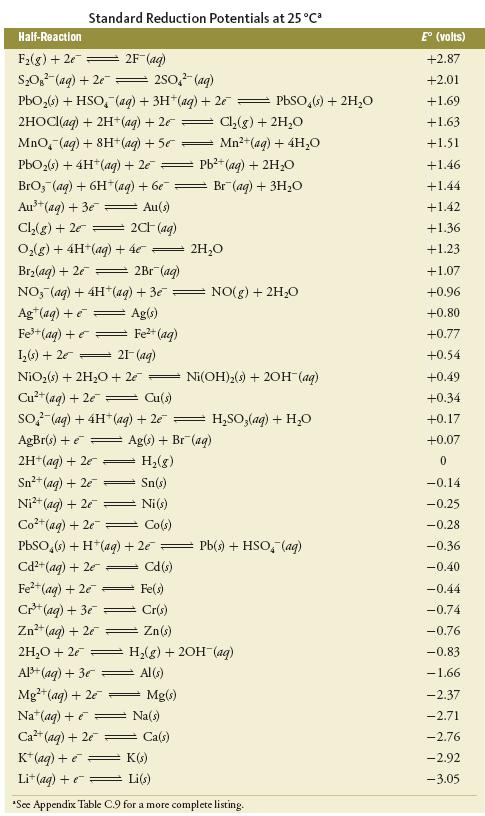 Solved Use the data in the above table to calculate ΔG° for | Chegg.com