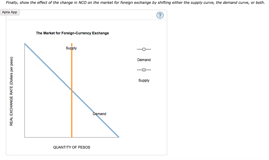 Solved: 5. Capital Flight The Following Graphs Depict The ... | Chegg.com