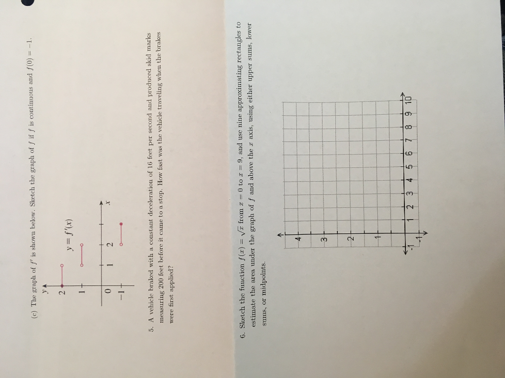 Solved The graph of f' is shown below. Sketch the graph of f | Chegg.com
