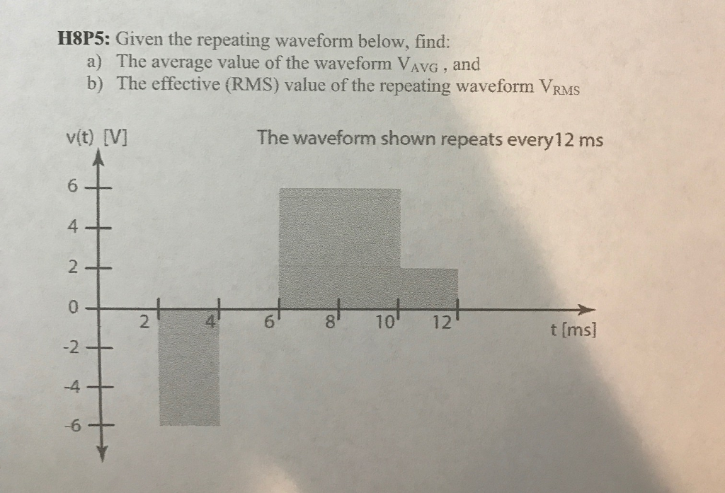 Solved Given the repeating waveform below, find: a) The | Chegg.com
