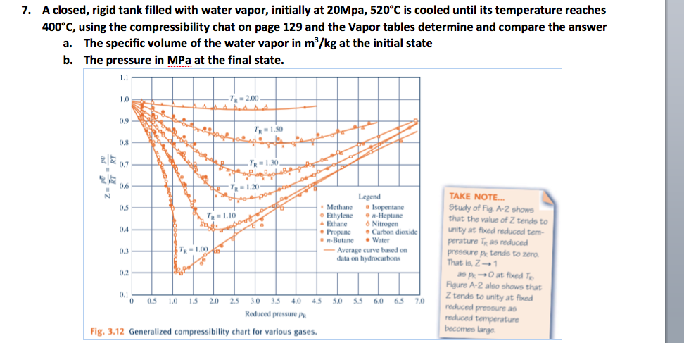 water vapor chart - Keski