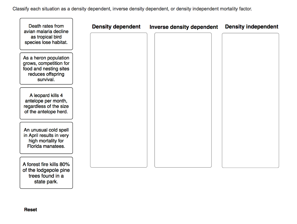 Solved Classify each situation as a density dependent, | Chegg.com