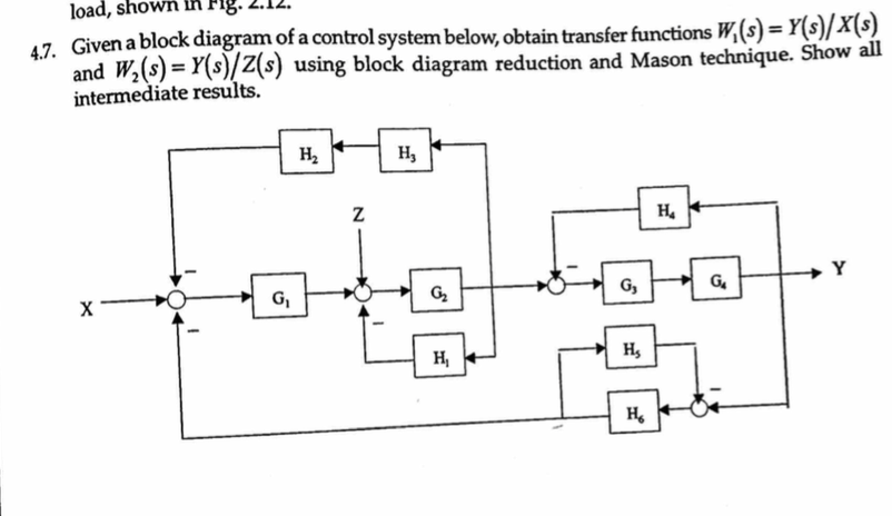 Solved Oven a block diagram of a control system below, | Chegg.com