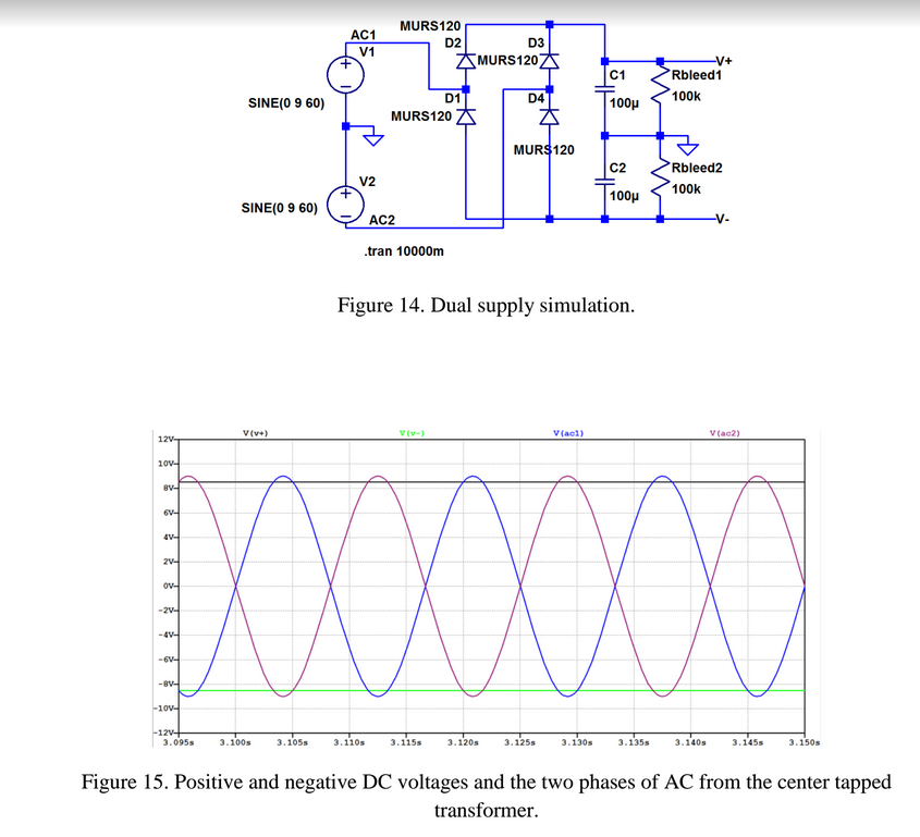 Solved Dual Supply Bridge Rectifier Create a dual supply | Chegg.com