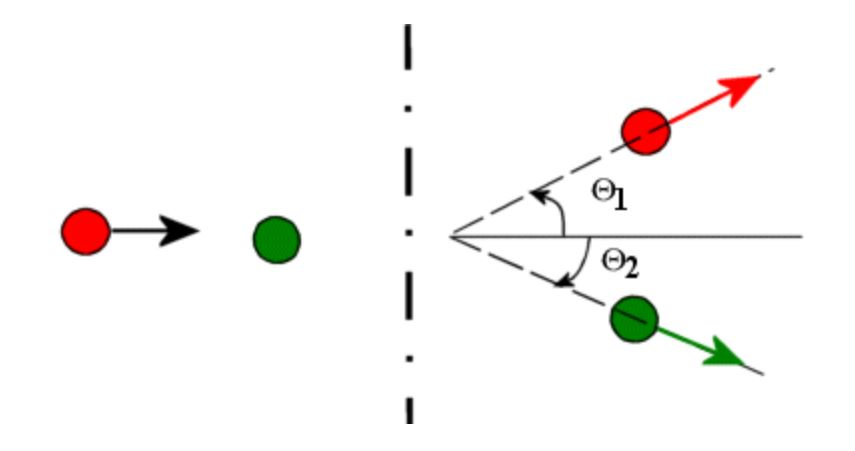 Solved In an atomic collision experiment, two atoms of equal | Chegg.com
