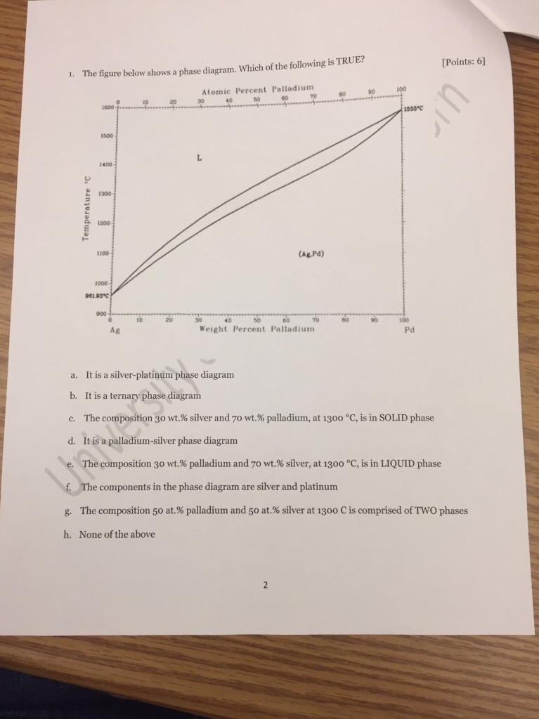 Solved Points: 6] 1. The figure below shows a phase diagram. | Chegg.com