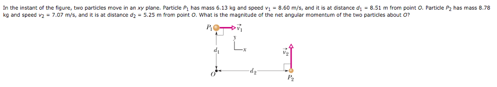 Solved: In The Instant Of The Figure, Two Particles Move I... | Chegg.com