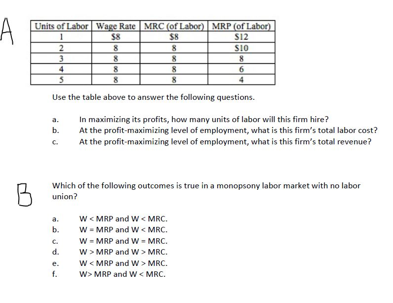 Solved Units of LaborWage Rate MRC (of Labor) MRP (of Labor | Chegg.com