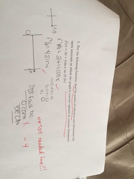 Solved For the following function, find the points of | Chegg.com