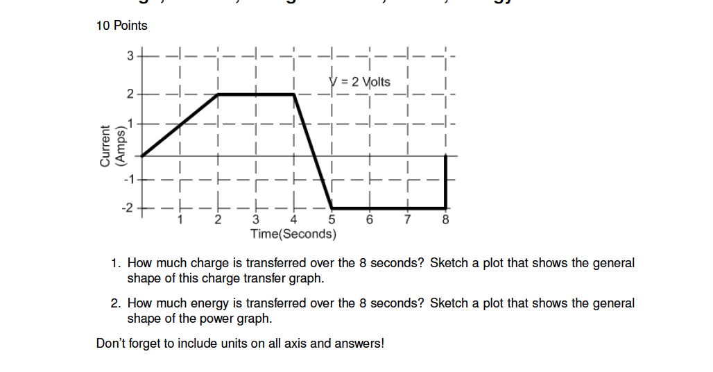Solved How much charge is transferred over the 8 seconds? | Chegg.com