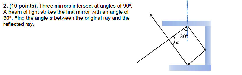 Solved Three mirrors intersect at angles of 90 degree. A | Chegg.com