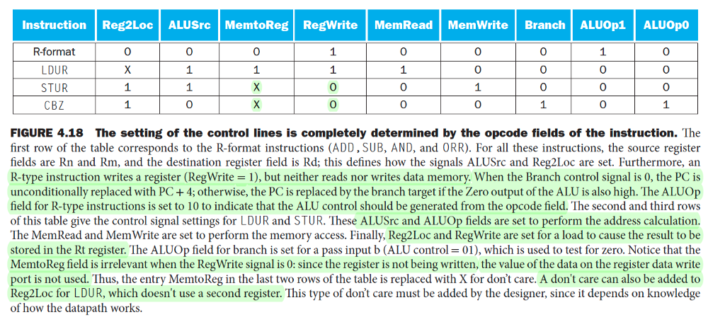 Solved 1. Assuming that inside the control unit there are | Chegg.com