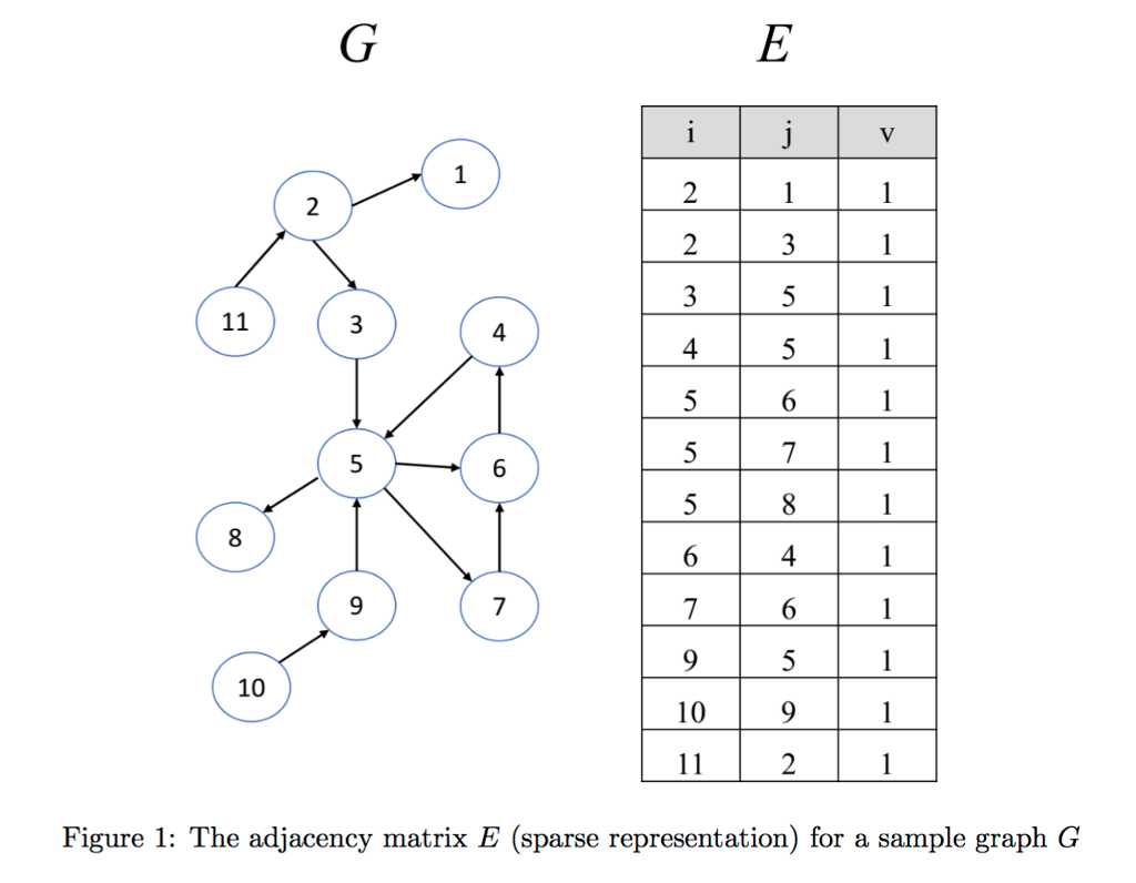 Solved C++ Graphs Help! The Assignment: Reachability | Chegg.com