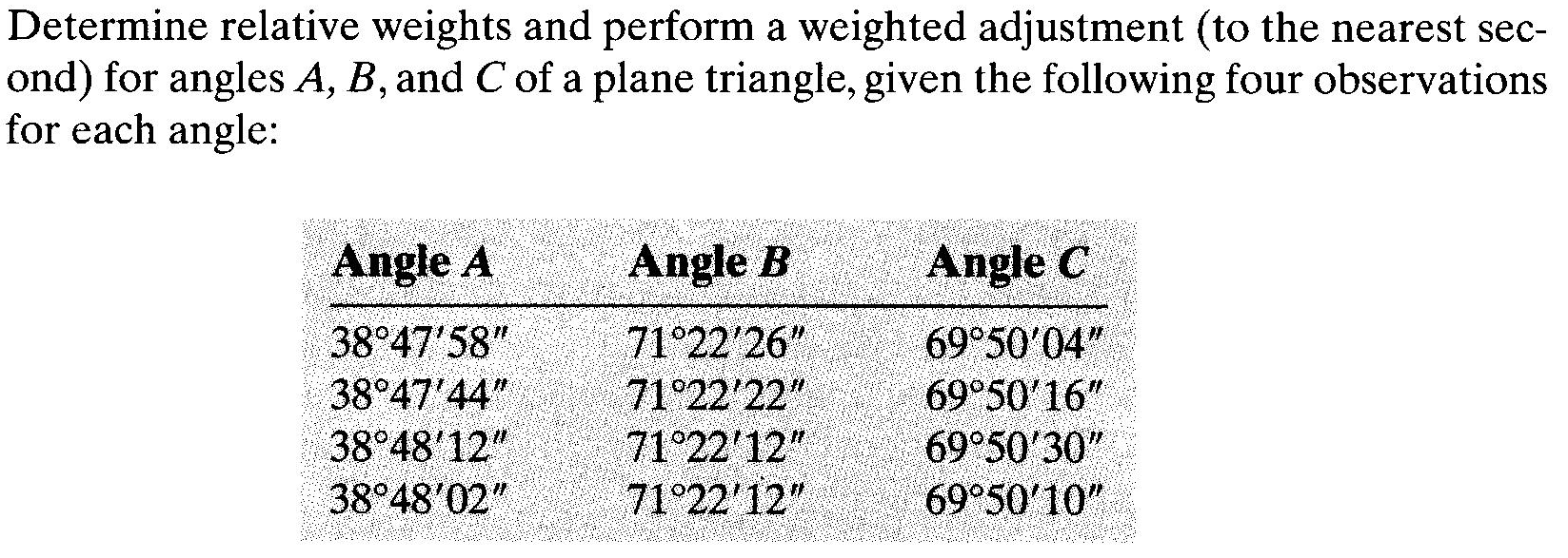 Determine relative weights and perform a weighted | Chegg.com