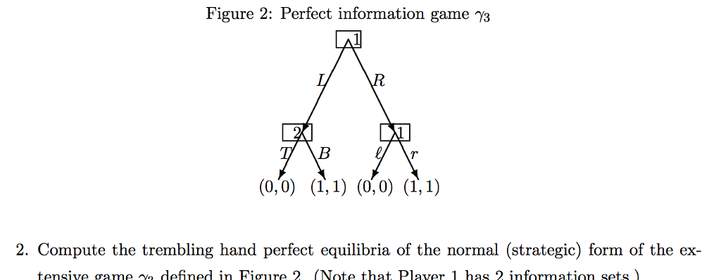 Figure 2: Perfect information game y3 2. Compute the | Chegg.com