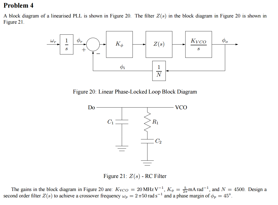 Solved A block diagram of a linearised PLL is shown in | Chegg.com