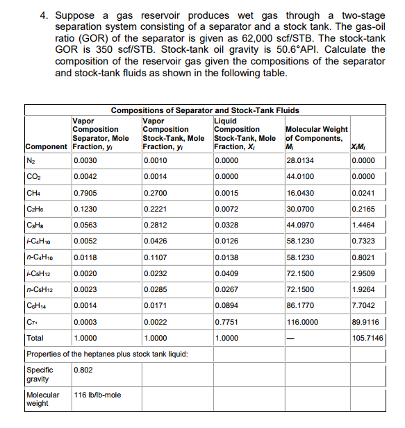 Solved Suppose a gas reservoir produces wet gas through a | Chegg.com
