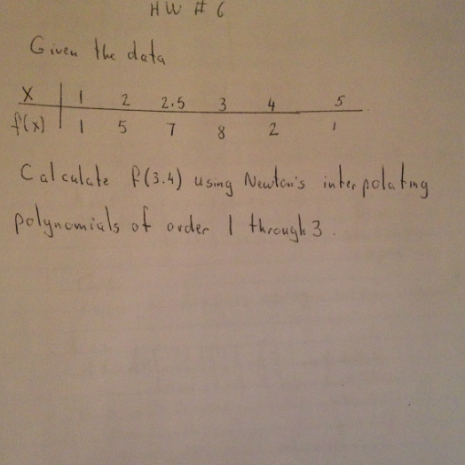 Solved Calculate f(3.4) using Newton's interpolating | Chegg.com