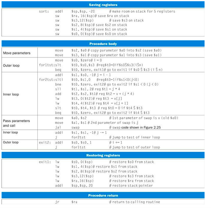 Write A Mips Function Called “computemedian” That 