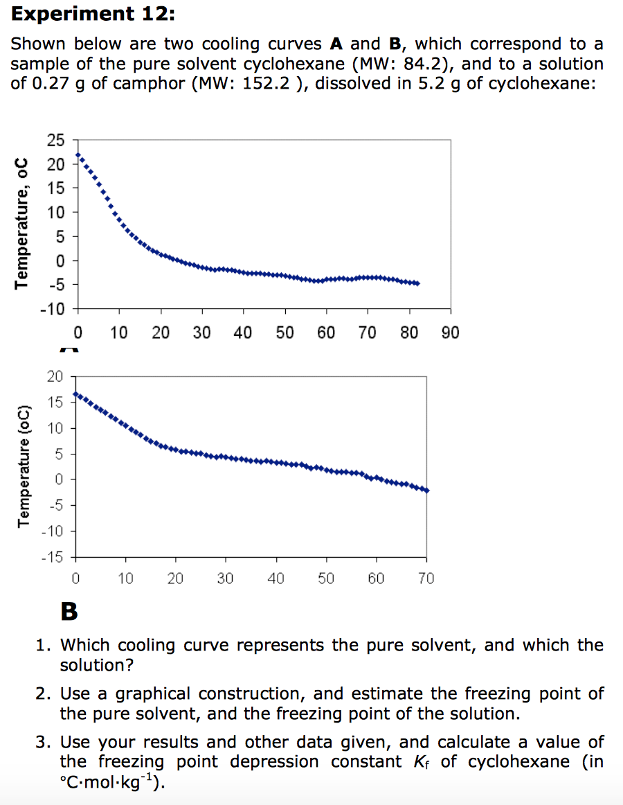 Solved Shown below are two cooling curves A and B, which | Chegg.com