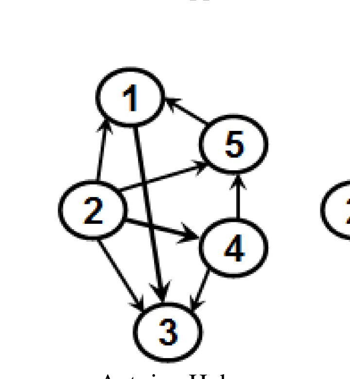 Solved For the directed graph assigned to you, run the Depth | Chegg.com
