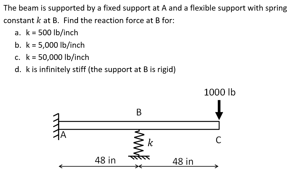 Solved The beam is supported by a fixed support at A and a | Chegg.com