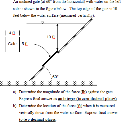 Solved An inclined gate (at 60degree from the horizontal) | Chegg.com