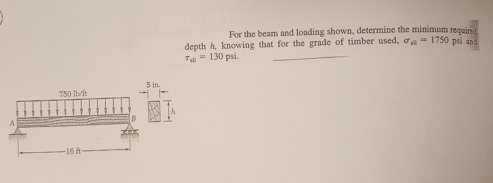 Solved require For the beam and loading shown, determine the | Chegg.com