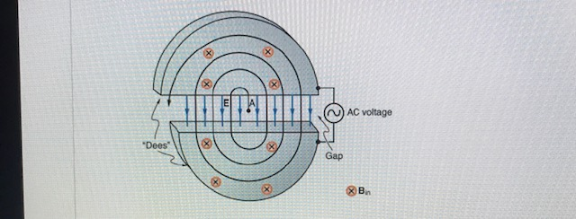 Solved a) Show that the period of the circular orbit of a | Chegg.com