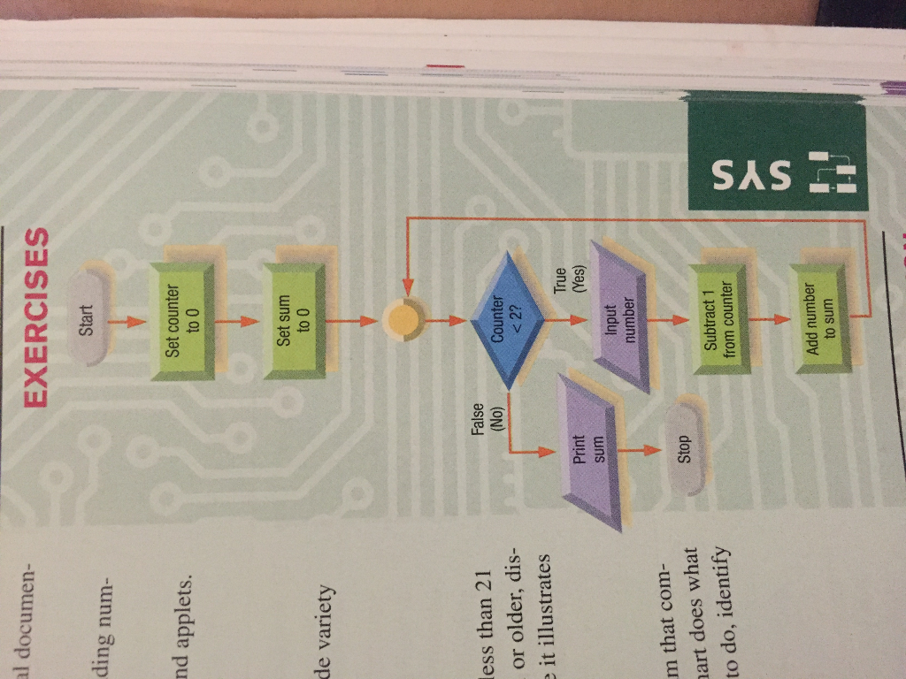 Solved Trace through the flowchart shown below that | Chegg.com