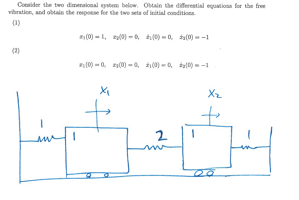 Solved Consider the two dimensional system below. Obtain the | Chegg.com