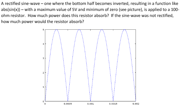 Solved A rectified sine-wave - one where the bottom half | Chegg.com