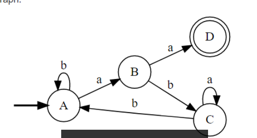 Solved Find a regular expression for the Finite State | Chegg.com