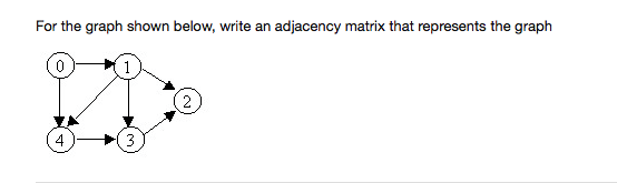 Solved For the graph shown below, write an adjacency matrix | Chegg.com