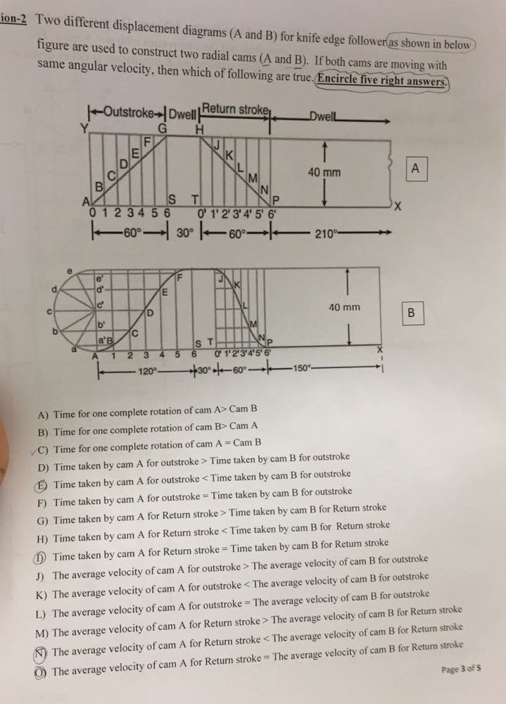 Solved Two different displacement diagrams (A and B) for | Chegg.com