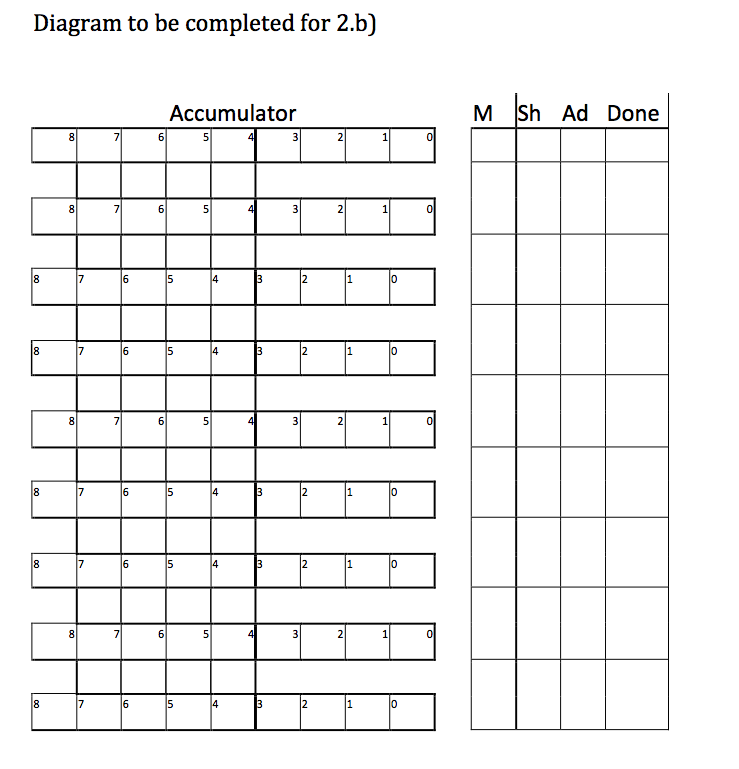 1) subtracter: a) Design an iterative subtracter | Chegg.com