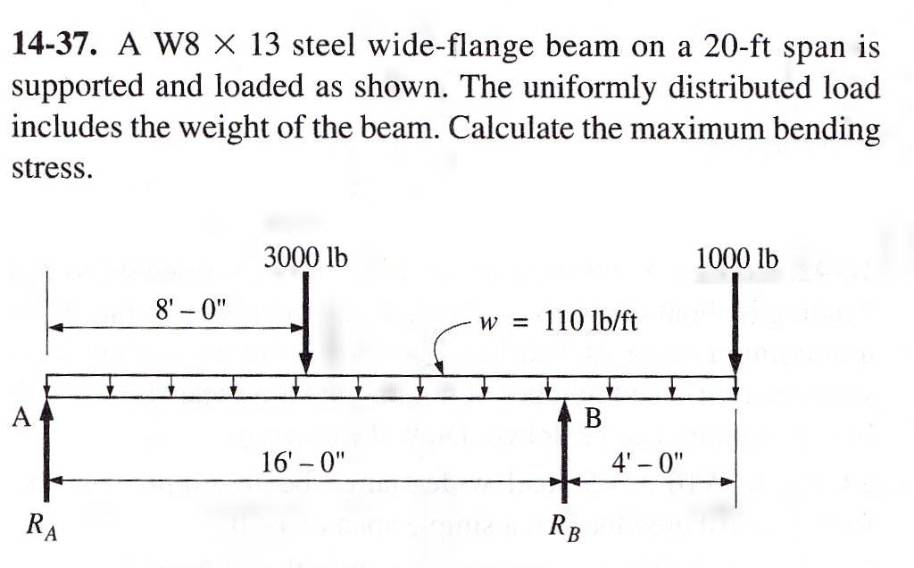 A W8 times 13 steel wide-flange beam on a 20-ft span | Chegg.com
