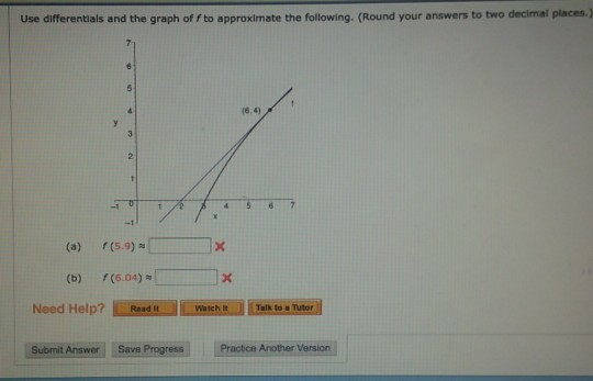 Solved Use differentials and the graph of f to approximate | Chegg.com