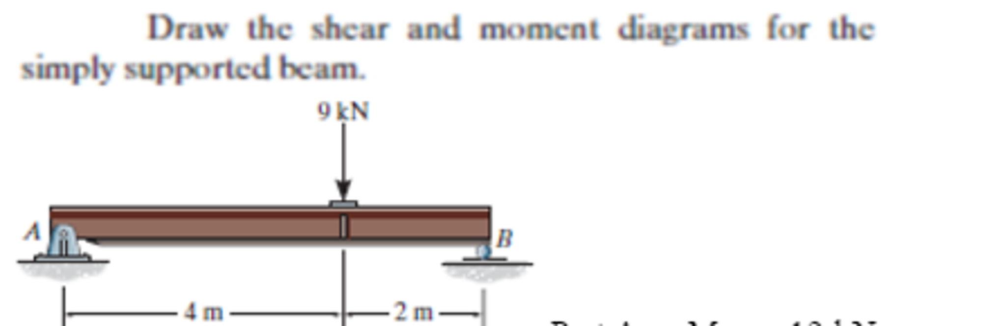 Solved Draw the shear and moment diagrams for the simply | Chegg.com