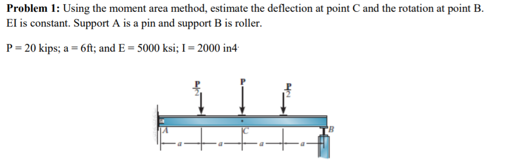 Solved Problem 1: Using the moment area method, estimate the | Chegg.com