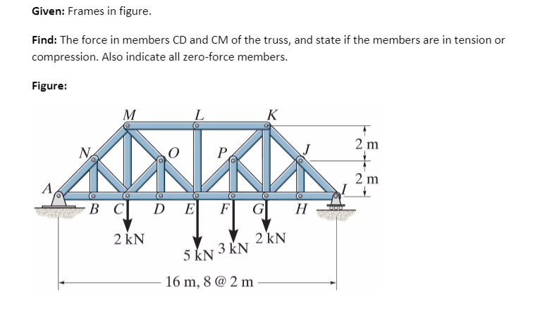 Solved Given: Frames in figure. Find: The force in members | Chegg.com