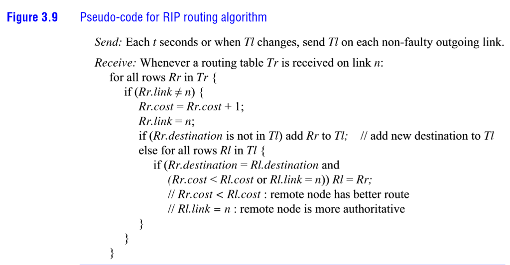 page 120 3.12 Show the sequence of changes to the | Chegg.com
