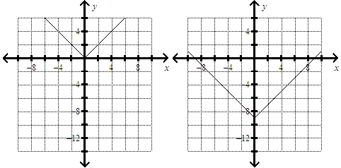 Below Are The Graphs Of Y = |x| And Y = |x| 9. ... | Chegg.com