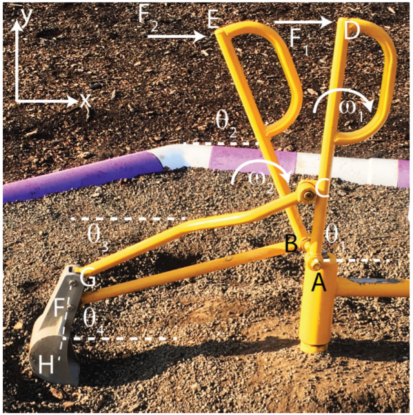 The real-life mechanism shown above can be found in | Chegg.com