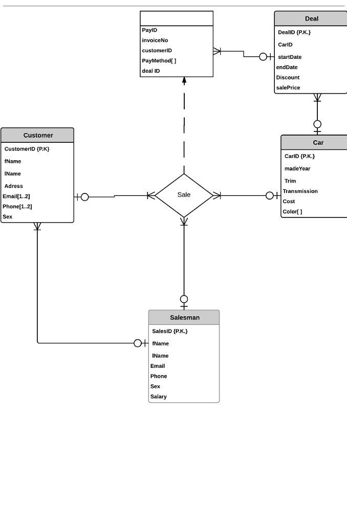 Solved Refer to the ER diagram and prepare/ edit the | Chegg.com