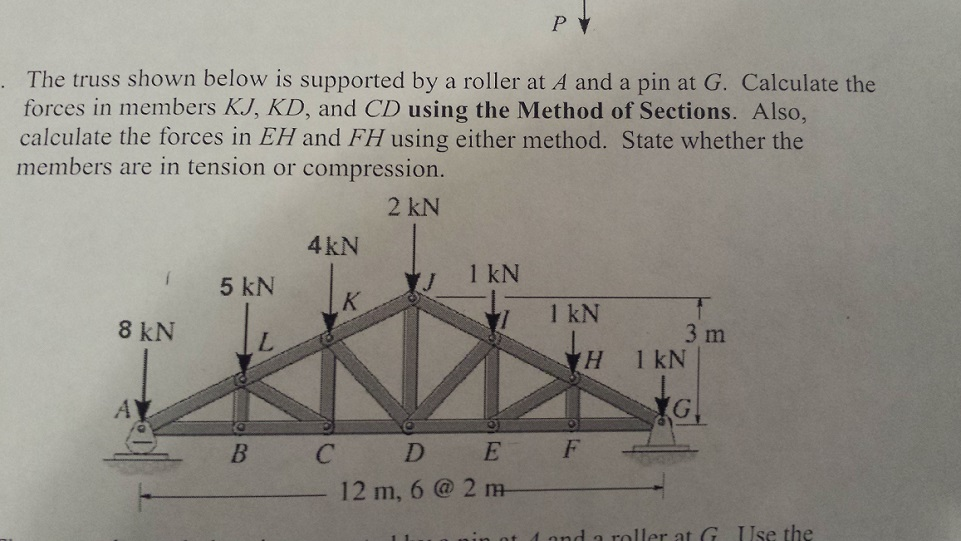 Solved The truss shown below is supported by a roller at A | Chegg.com