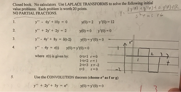 Solved Closed book. No calculators. Use LAPLACE TRANSFORMS | Chegg.com